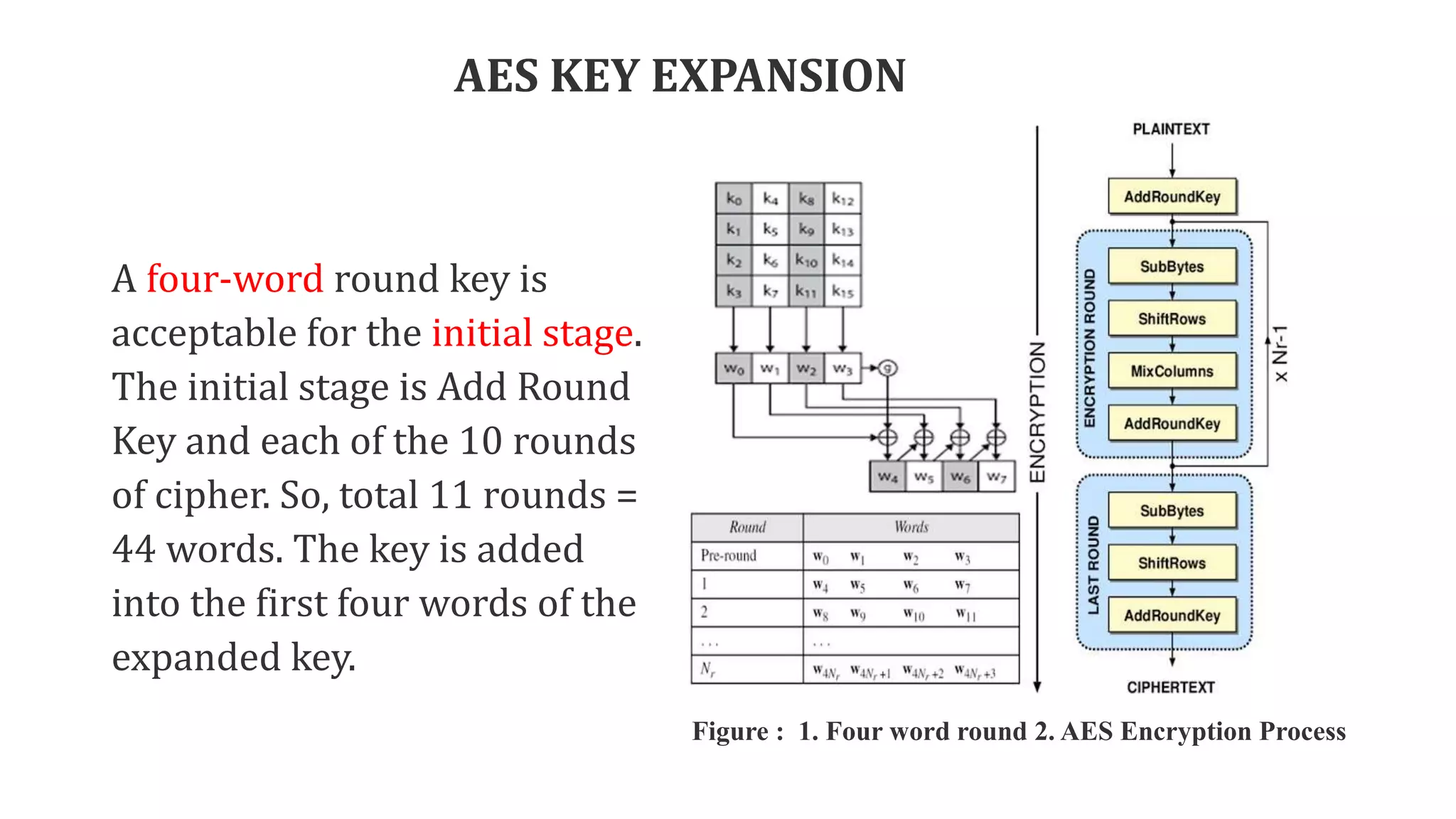 AES KEY EXPANSION .pptx