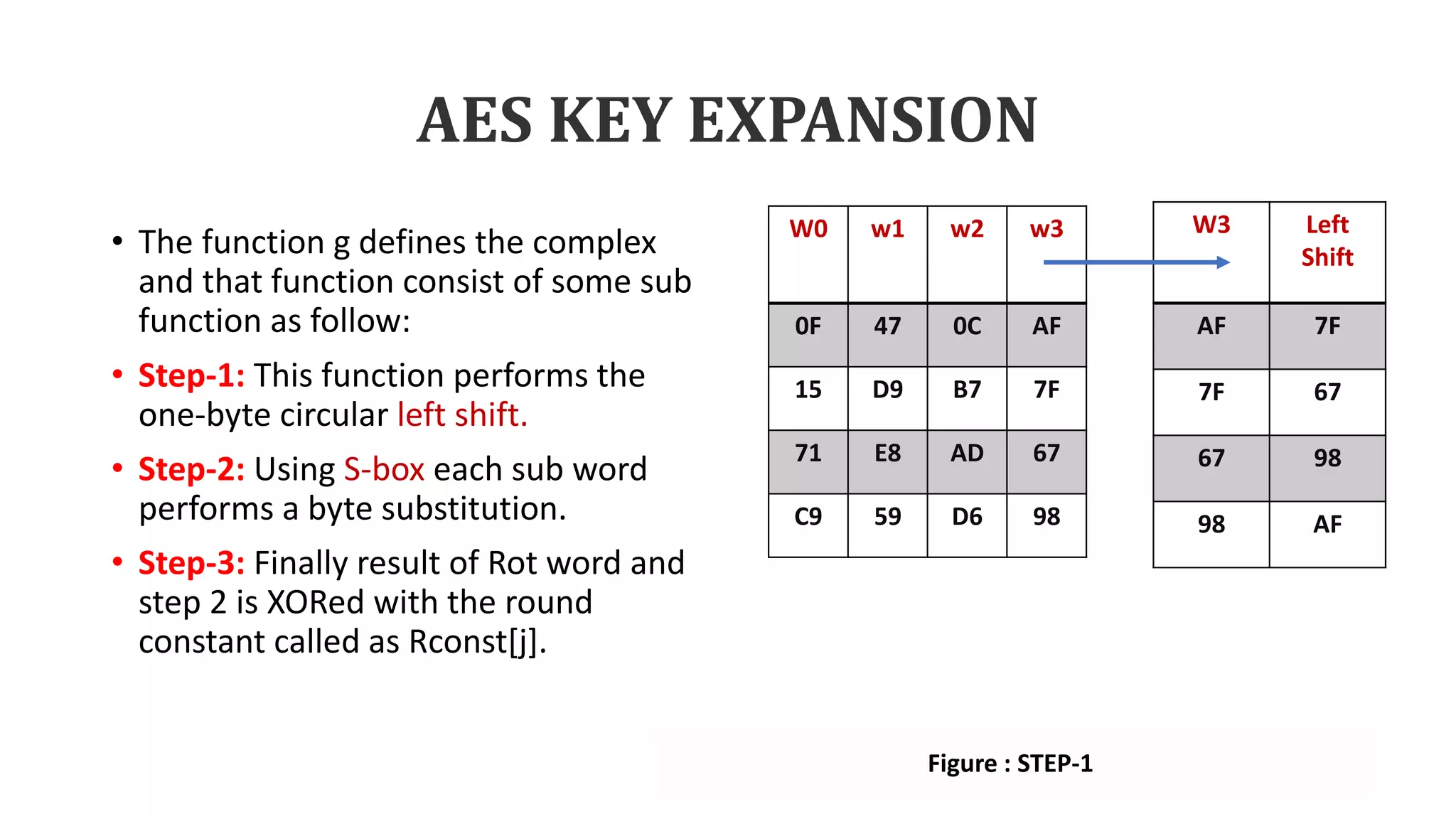 AES KEY EXPANSION .pptx