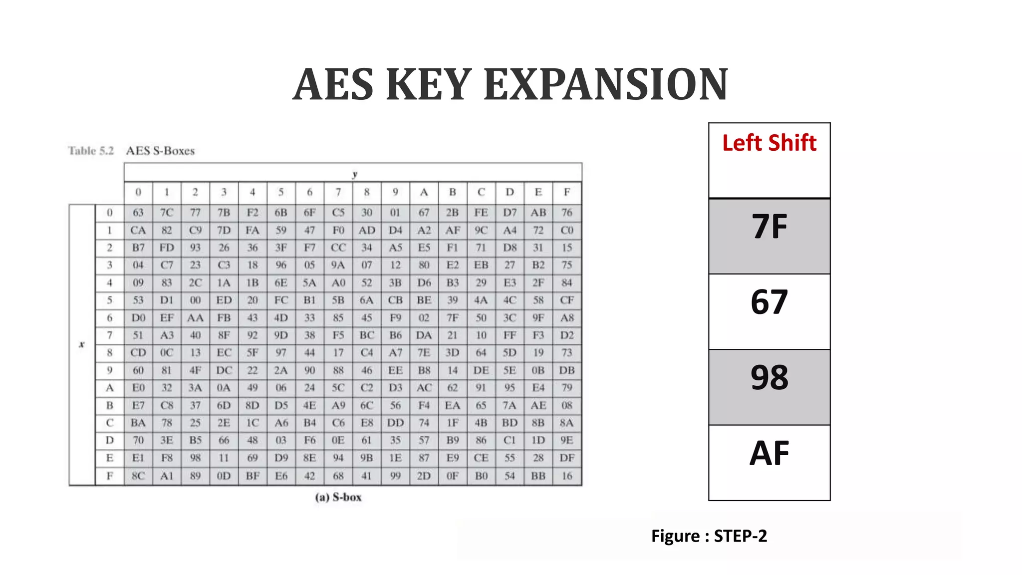 AES KEY EXPANSION .pptx