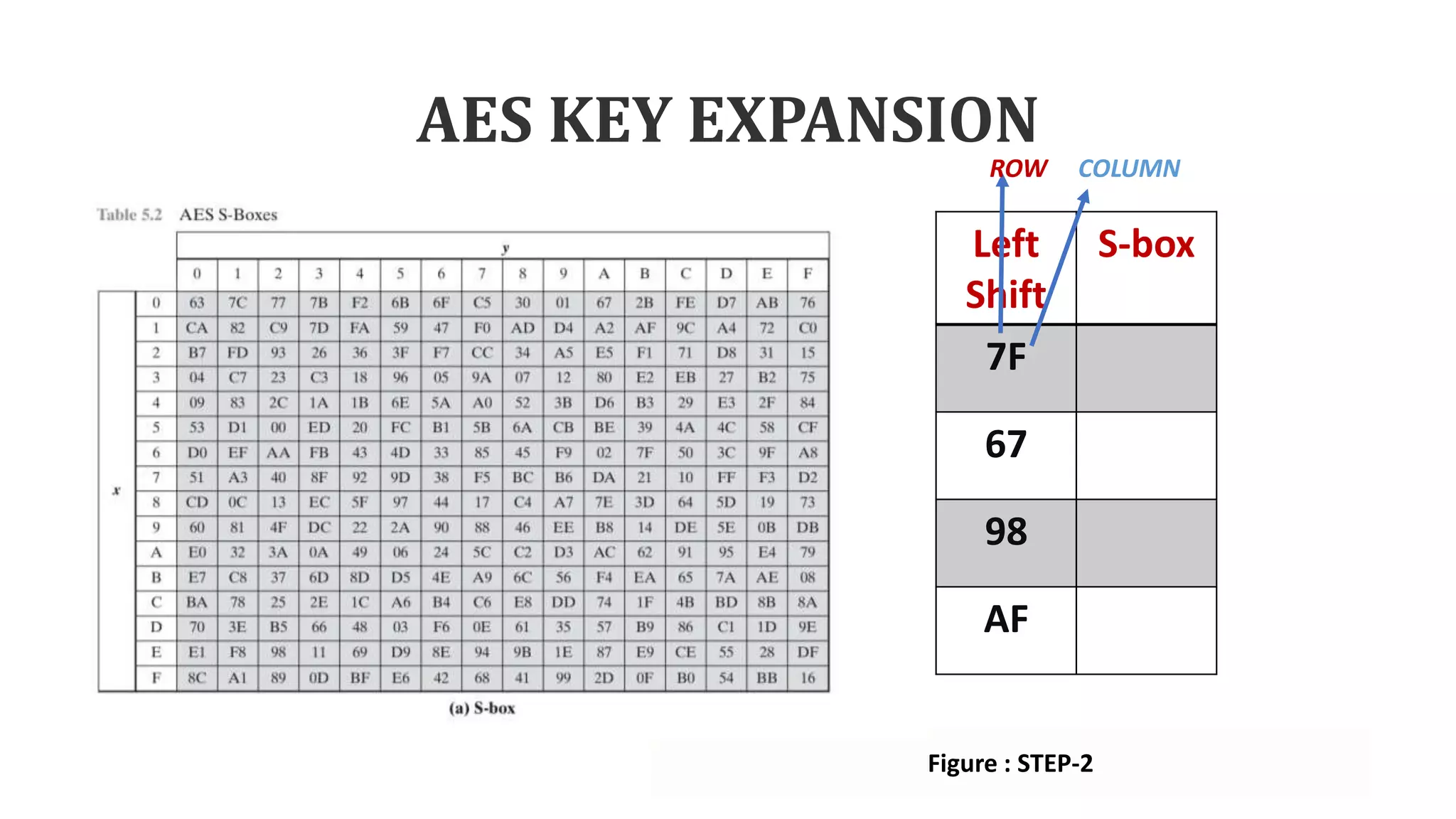 AES KEY EXPANSION .pptx