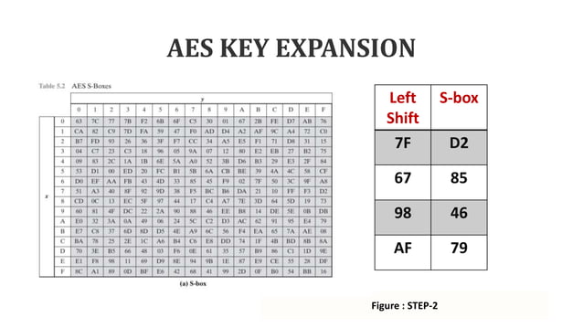 AES KEY EXPANSION .pptx
