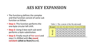 AES KEY EXPANSION .pptx