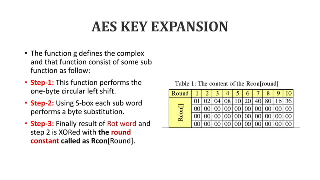 AES KEY EXPANSION .pptx