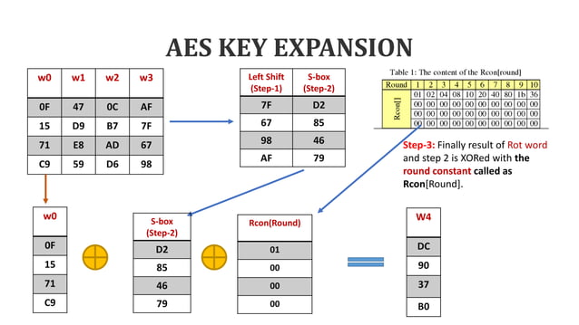 AES KEY EXPANSION .pptx