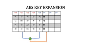 AES KEY EXPANSION .pptx