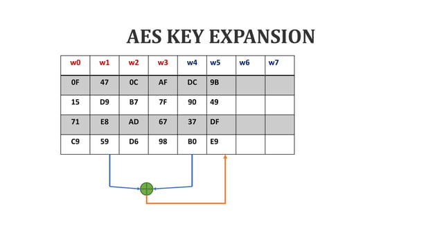 AES KEY EXPANSION .pptx