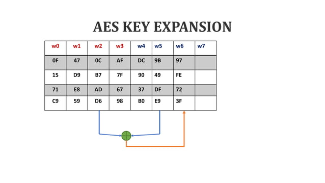 AES KEY EXPANSION .pptx
