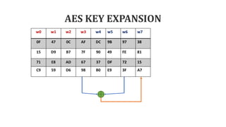 AES KEY EXPANSION .pptx
