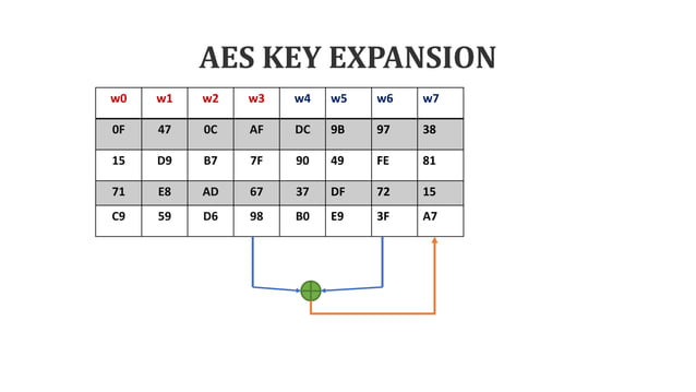 AES KEY EXPANSION .pptx