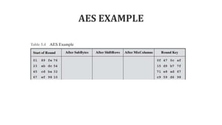 AES KEY EXPANSION .pptx