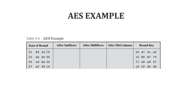 AES KEY EXPANSION .pptx