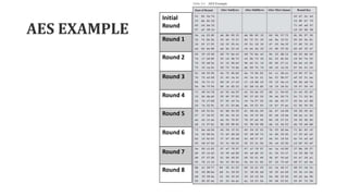 AES KEY EXPANSION .pptx