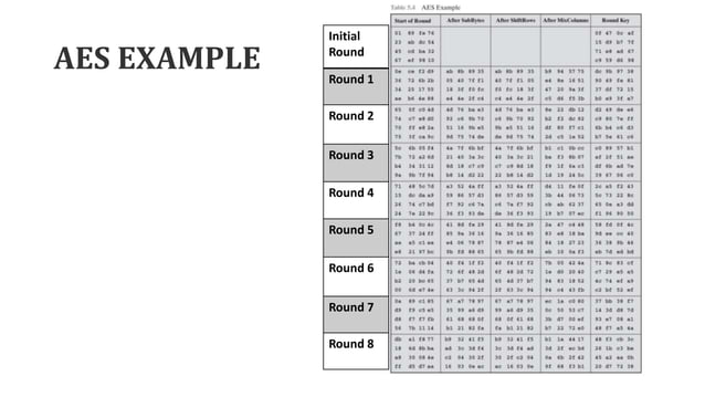 AES KEY EXPANSION .pptx