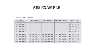 AES KEY EXPANSION .pptx