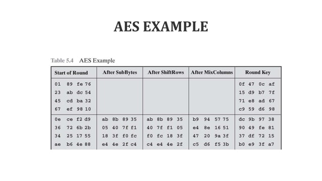 AES KEY EXPANSION .pptx