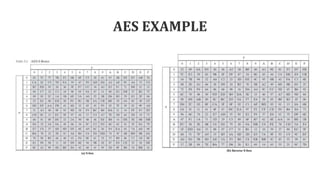 AES KEY EXPANSION .pptx