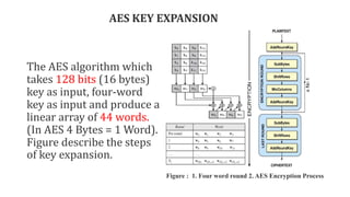 AES KEY EXPANSION .pptx
