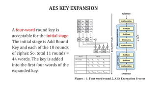 AES KEY EXPANSION .pptx