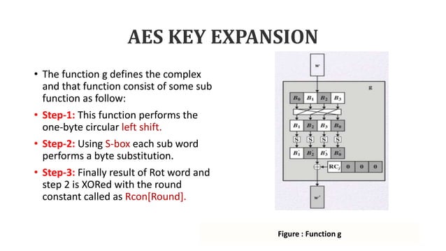 AES KEY EXPANSION .pptx
