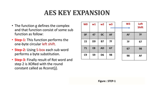 AES KEY EXPANSION .pptx