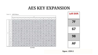 AES KEY EXPANSION .pptx