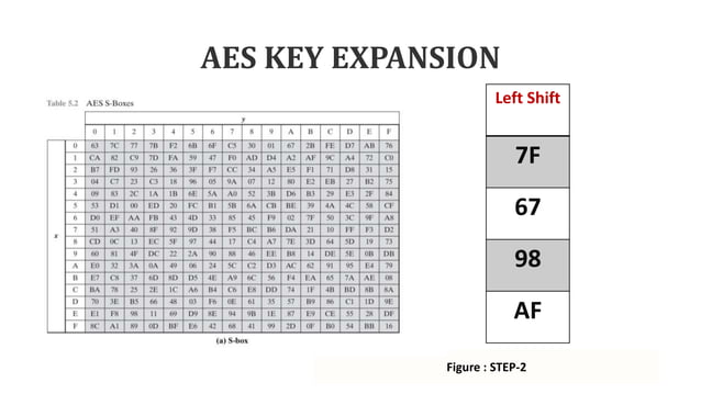 AES KEY EXPANSION .pptx