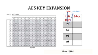 AES KEY EXPANSION .pptx