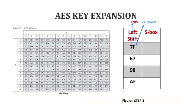 AES KEY EXPANSION .pptx