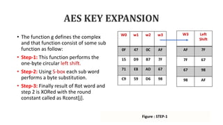 AES KEY EXPANSION .pptx
