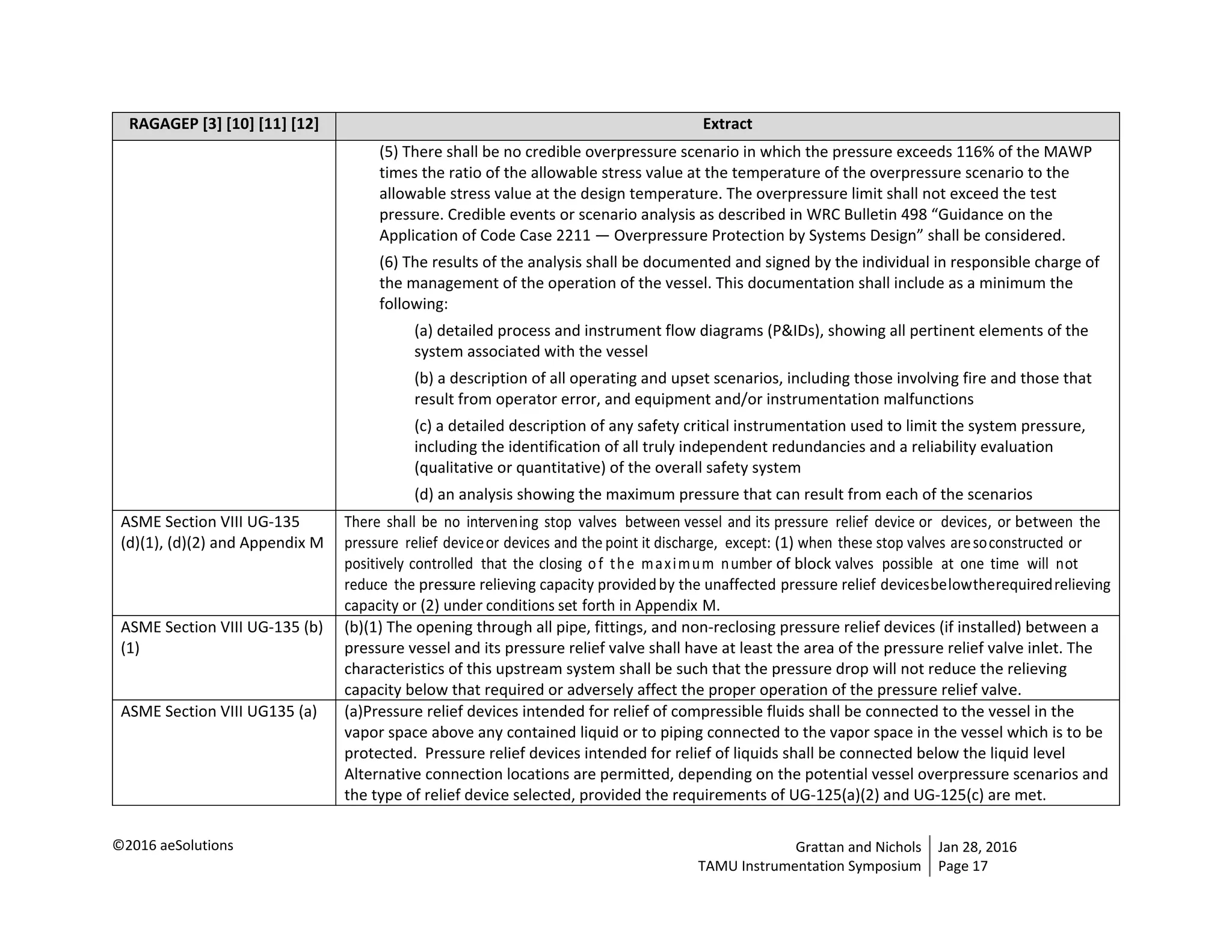 Aesolutions_Understanding_Overpressure_Scenarios_and_RAGAGEP.pdf
