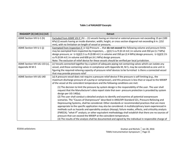 Aesolutions_Understanding_Overpressure_Scenarios_and_RAGAGEP.pdf ...