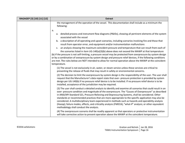 Aesolutions_Understanding_Overpressure_Scenarios_and_RAGAGEP.pdf ...