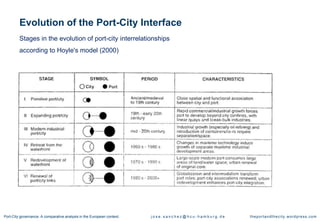 Port-City governance. A comparative analysis in the European context. | PDF