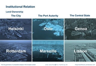 Port-City governance. A comparative analysis in the European context. | PDF