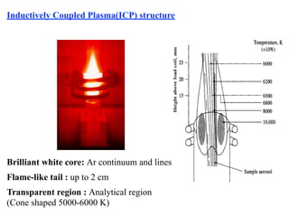 AES Plasma | PDF