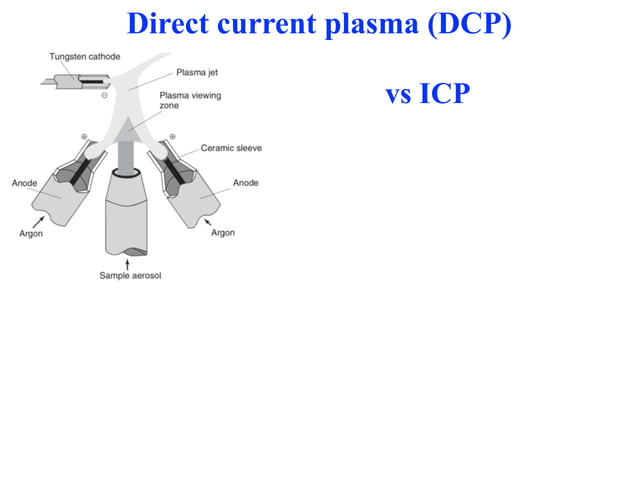 AES Plasma | PDF | Chemistry | Science