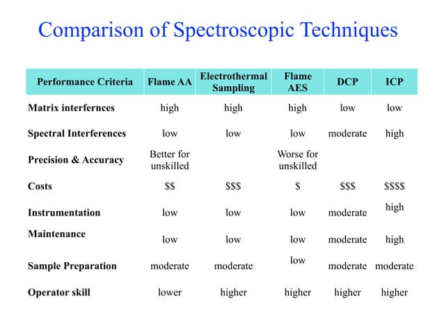 AES Plasma | PDF | Chemistry | Science
