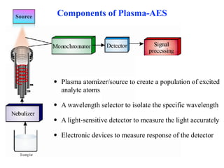 AES Plasma | PDF