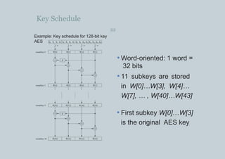 AES ppt.pptAES ppt.pptAES ppt.pptAES ppt.pptAES ppt.pptAES ppt.pptAES ...
