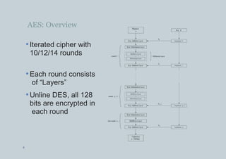 AES ppt.pptAES ppt.pptAES ppt.pptAES ppt.pptAES ppt.pptAES ppt.pptAES ...
