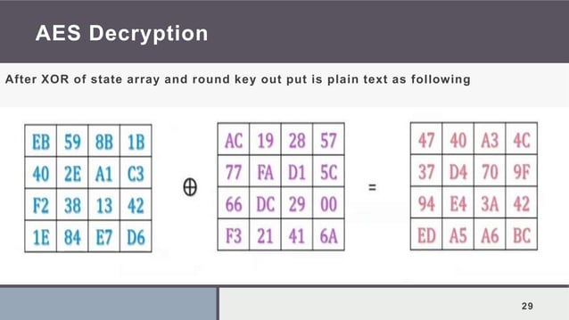 AES Presentation.pptx