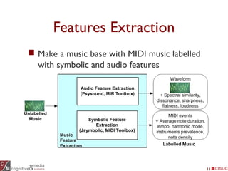 Emotionally-Controlled Music Synthesis | PPT