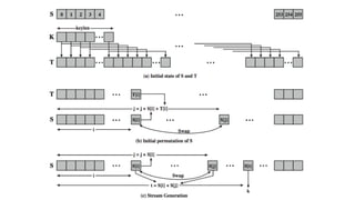 Advanced Encryption Standard (AES) DownloadEdit | PDF