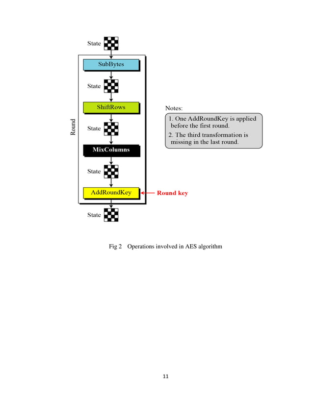 Advanced Encryption Standard Aes Pdf