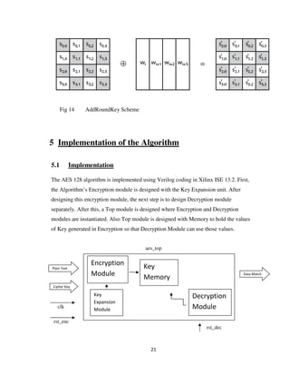 Advanced Encryption Standard (AES) | PDF | Information and Network ...