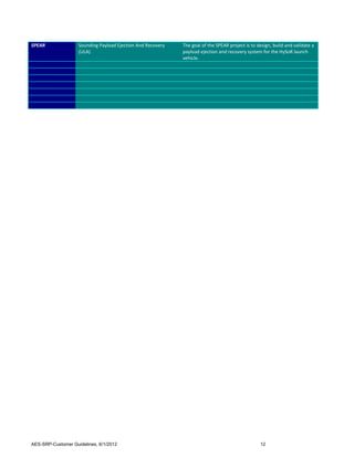 Aes Sd Customer Guidelines 2009 Word To Pdf Final | PDF