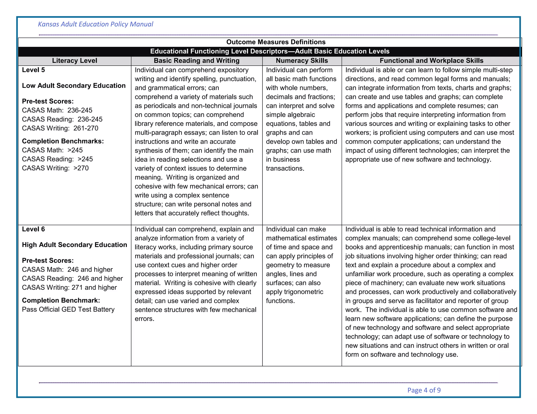 Understanding CASAS/ABE Test Results | PDF