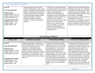 Understanding CASAS/ABE Test Results | PDF