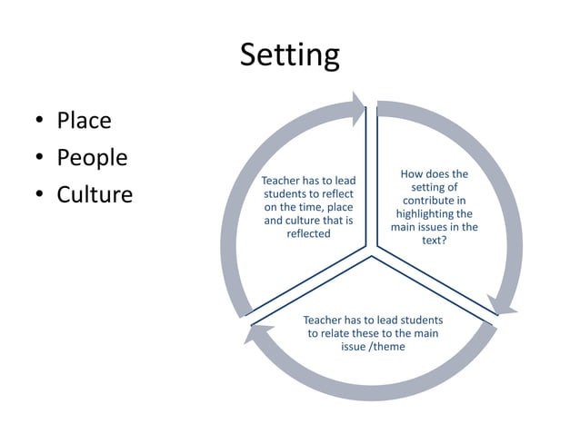 Aesthetic Based Approach | PPT