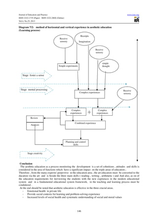 Aesthetic education requirements and its components in the educational ...